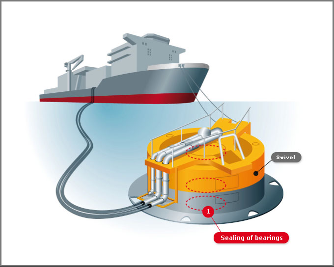 PXL SEALS - OFFSHORE PLATFORMS